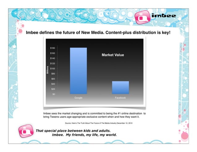 Imbee corporate deck | PPT