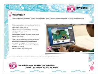 Imbee corporate deck v3a2 marc_4.key | Social Networking | Internet