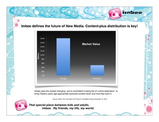 Imbee corporate deck v3a2 marc_4.key | Social Networking | Internet