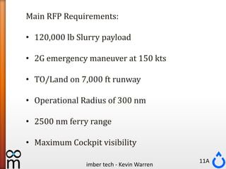 Imber Tech Phase IV Presentation Slides A | PPTX