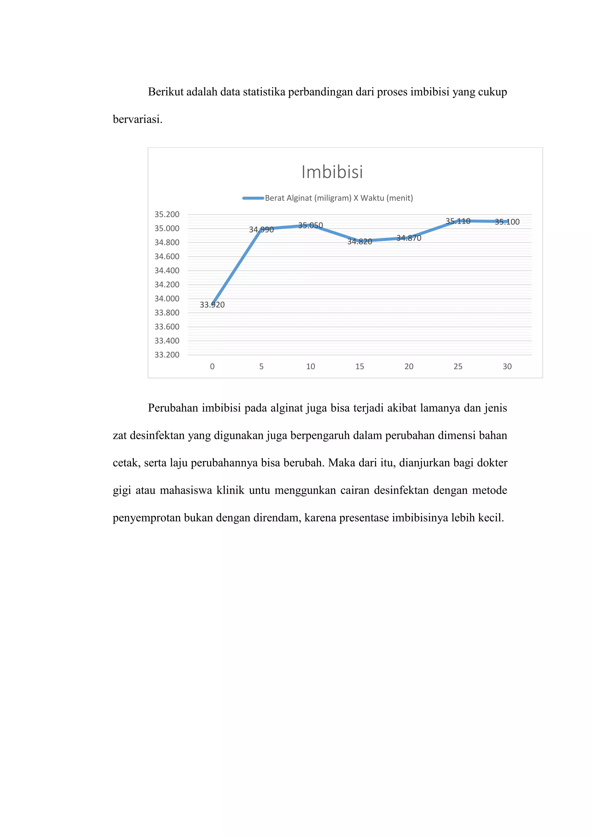IMBIBISI SINERESIS PADA BAHAN CETAK HIDROKOLOID ALGINAT | PDF