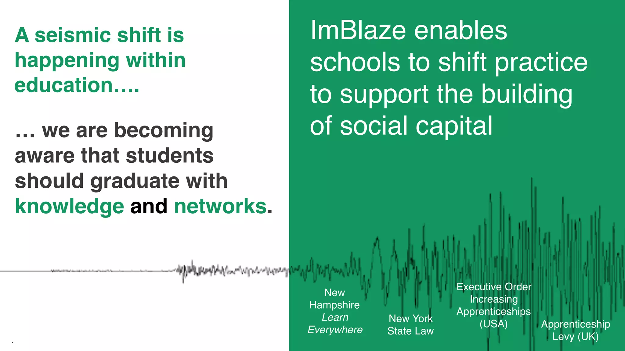 ImBlaze Pitch Deck - General | PDF