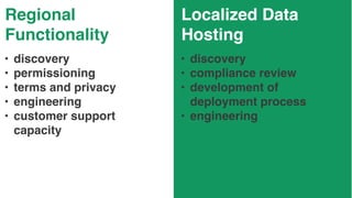 ImBlaze Pitch Deck - General | PDF