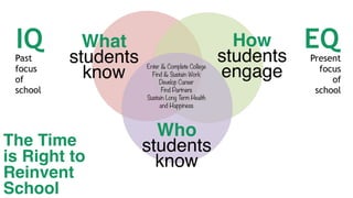 ImBlaze Pitch Deck - General | PDF