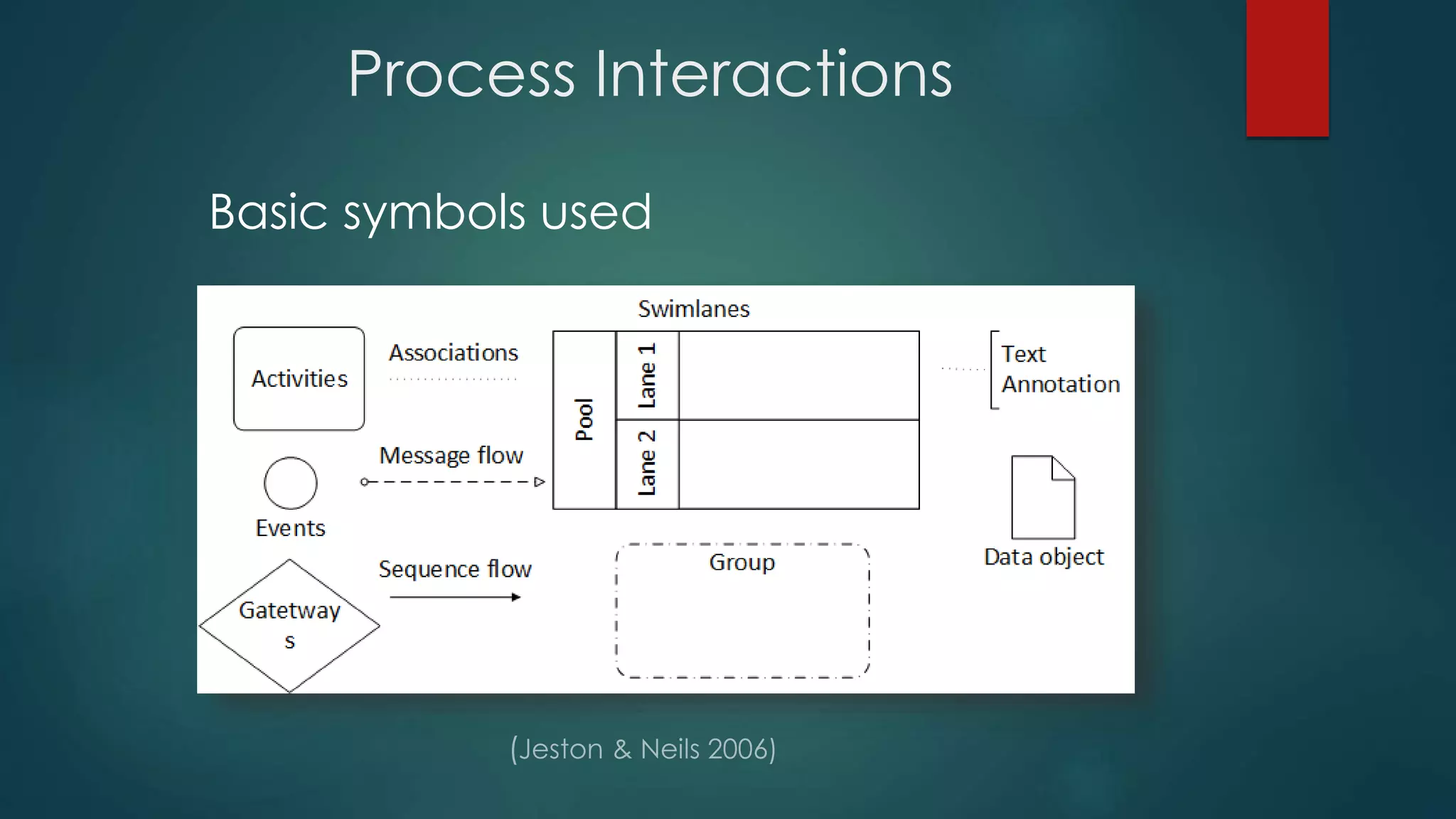 IMBOK Business Process | PPTX