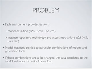 Presentation of the Instance Model Bus | PPT