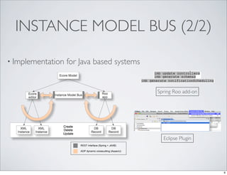 Presentation of the Instance Model Bus | PPT