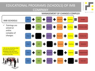 Imb presentation eng | PPT