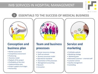 Imb presentation eng | PPT