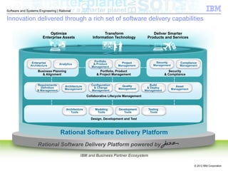 IBM Rational | PPT