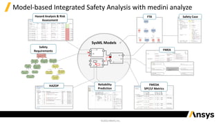 An AEBS Use Case for Model-Based System Design Integrating Safety Analyses and Simulation | PDF