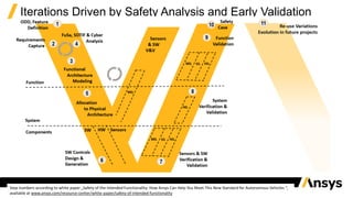 An AEBS Use Case for Model-Based System Design Integrating Safety Analyses and Simulation | PDF