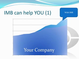 Imb sales presentation general | PPTX