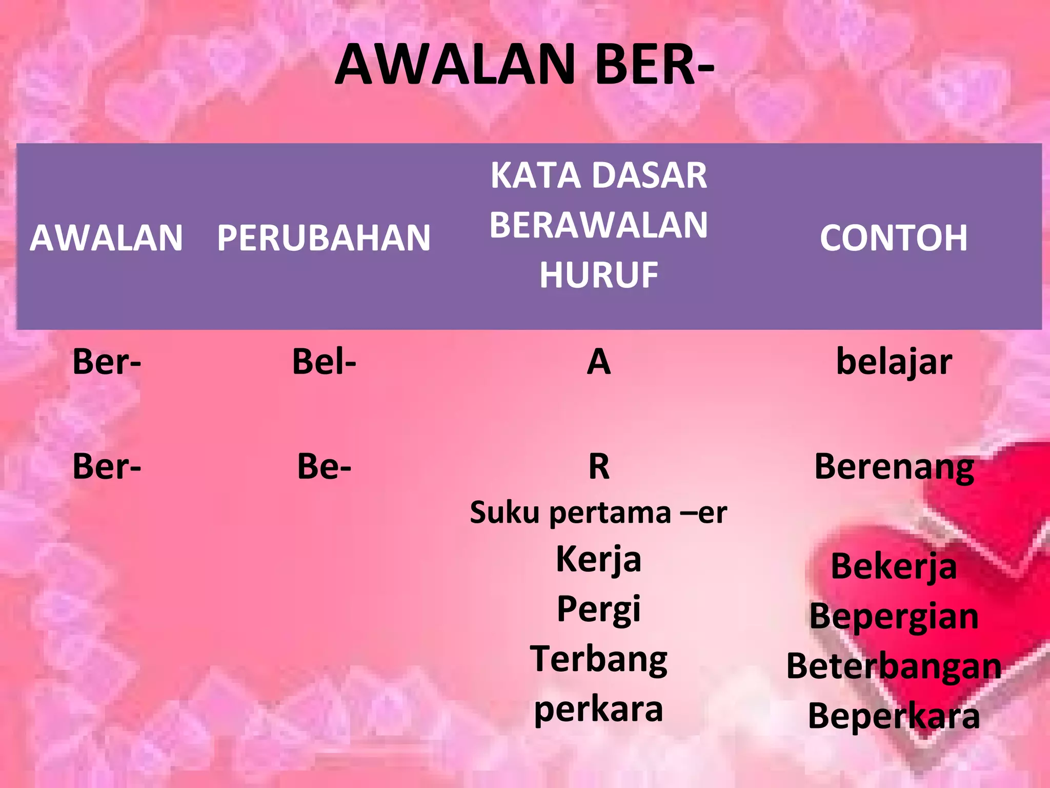 IMBUHAN | PPT