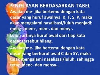 IMBUHAN | PPT