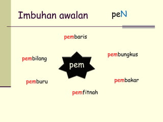 Imbuhan | PPTX