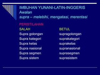 Imbuhan asing | PPT