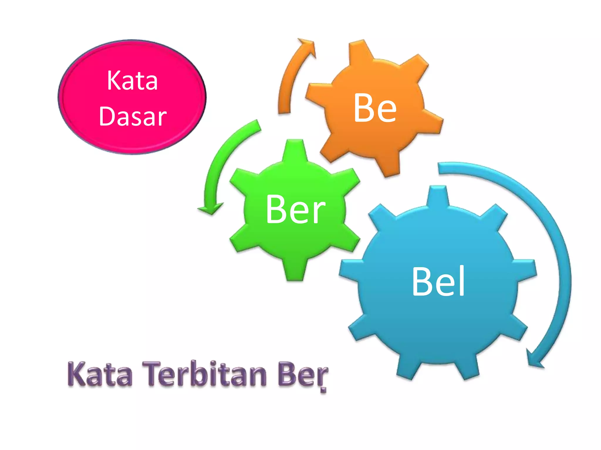 Imbuhan awalan | PPTX