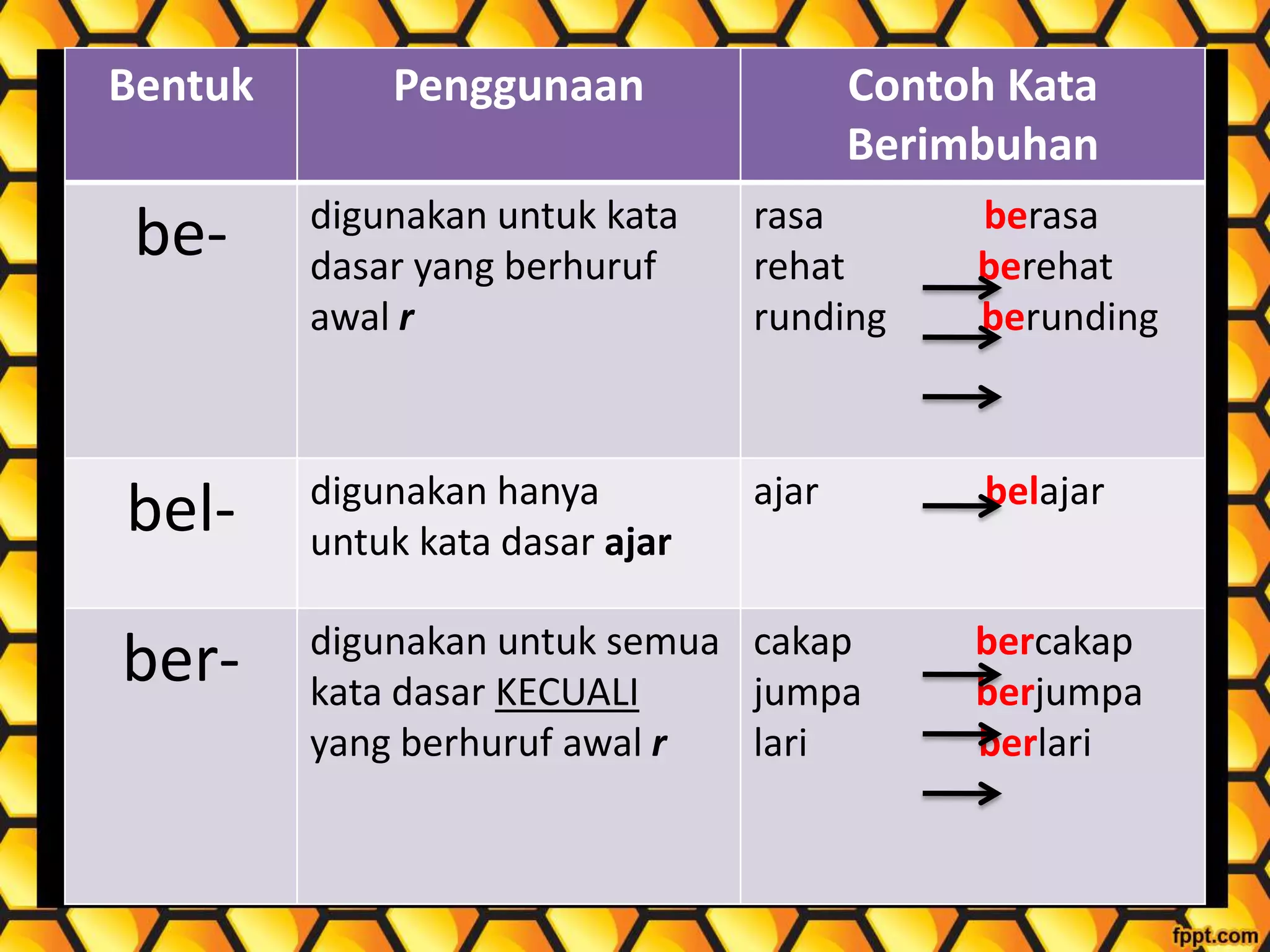 Imbuhan awalan | PPTX