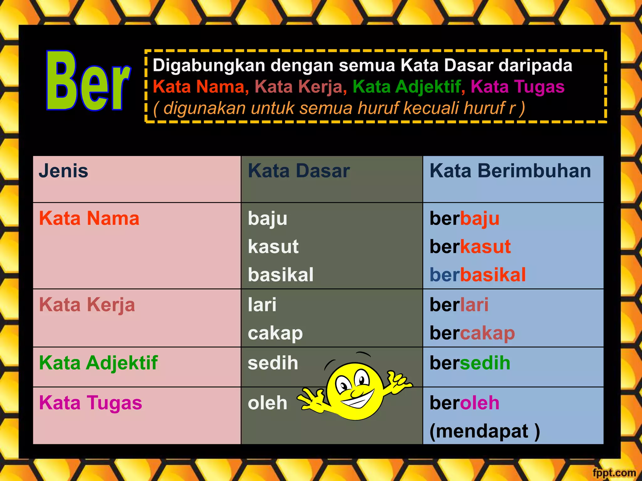 Imbuhan awalan | PPTX