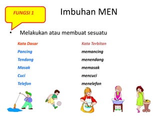 Imbuhan awalan | PPT