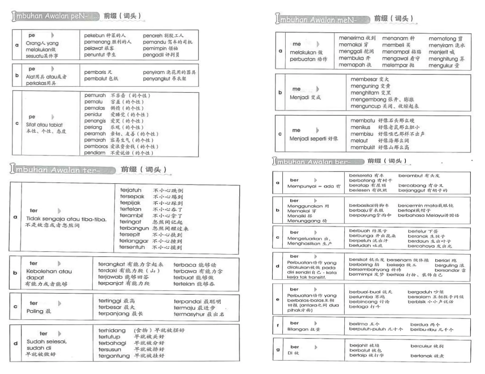 Imbuhan Awalan Ber Men Pen Ter.docx