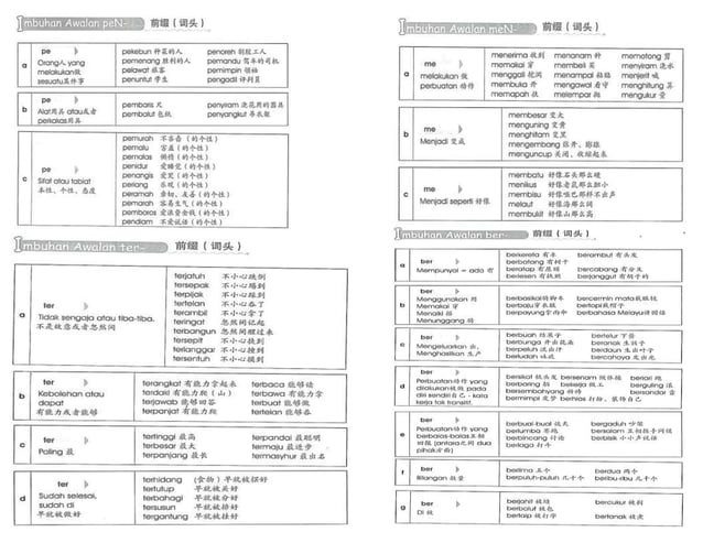 Imbuhan Awalan Ber Men Pen Ter.docx