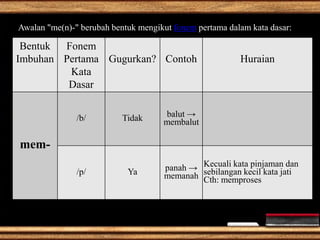 Imbuhan awalan kata kerja meN- | PDF