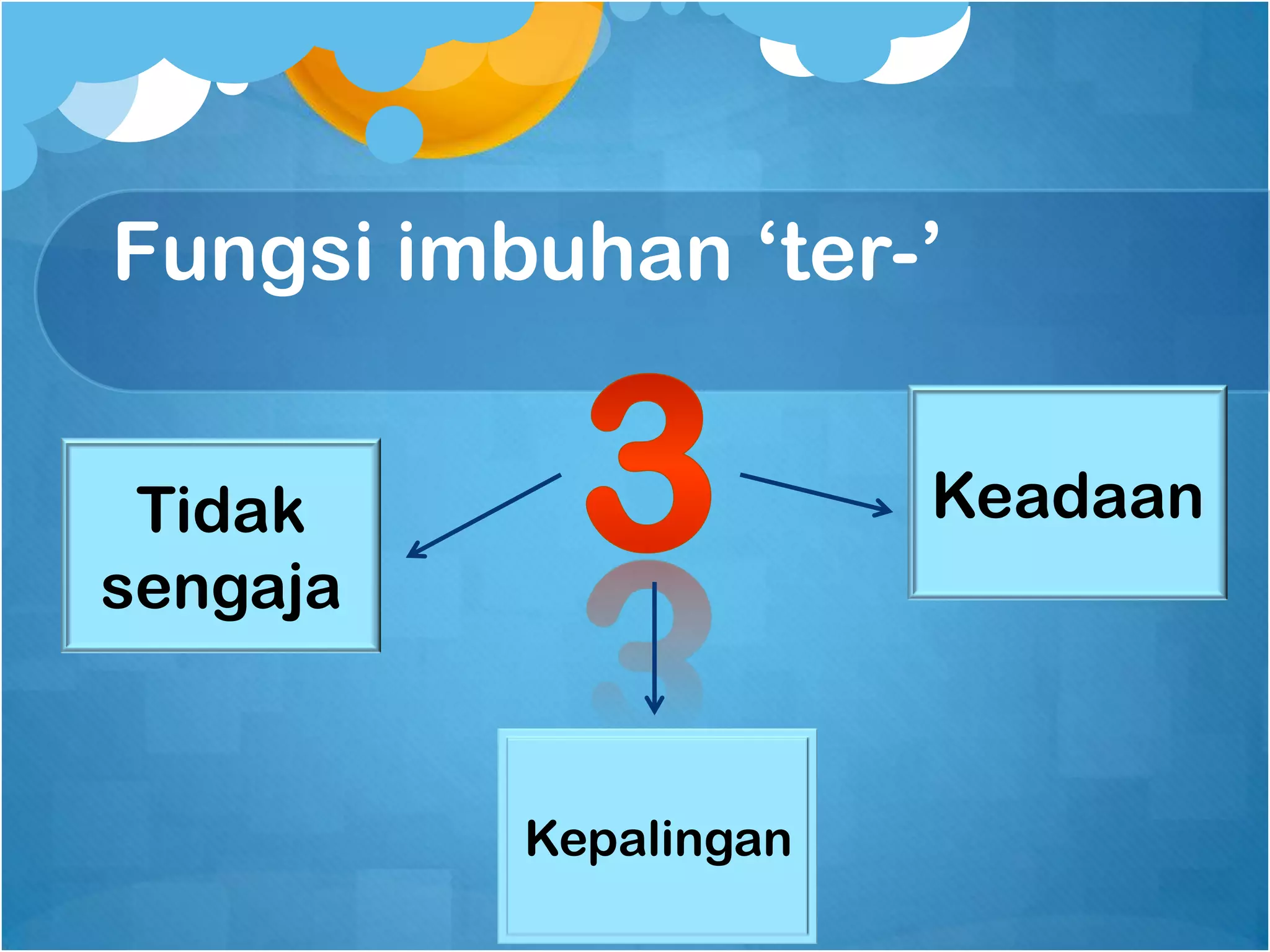Imbuhan awalan 'ter ' | PPTX