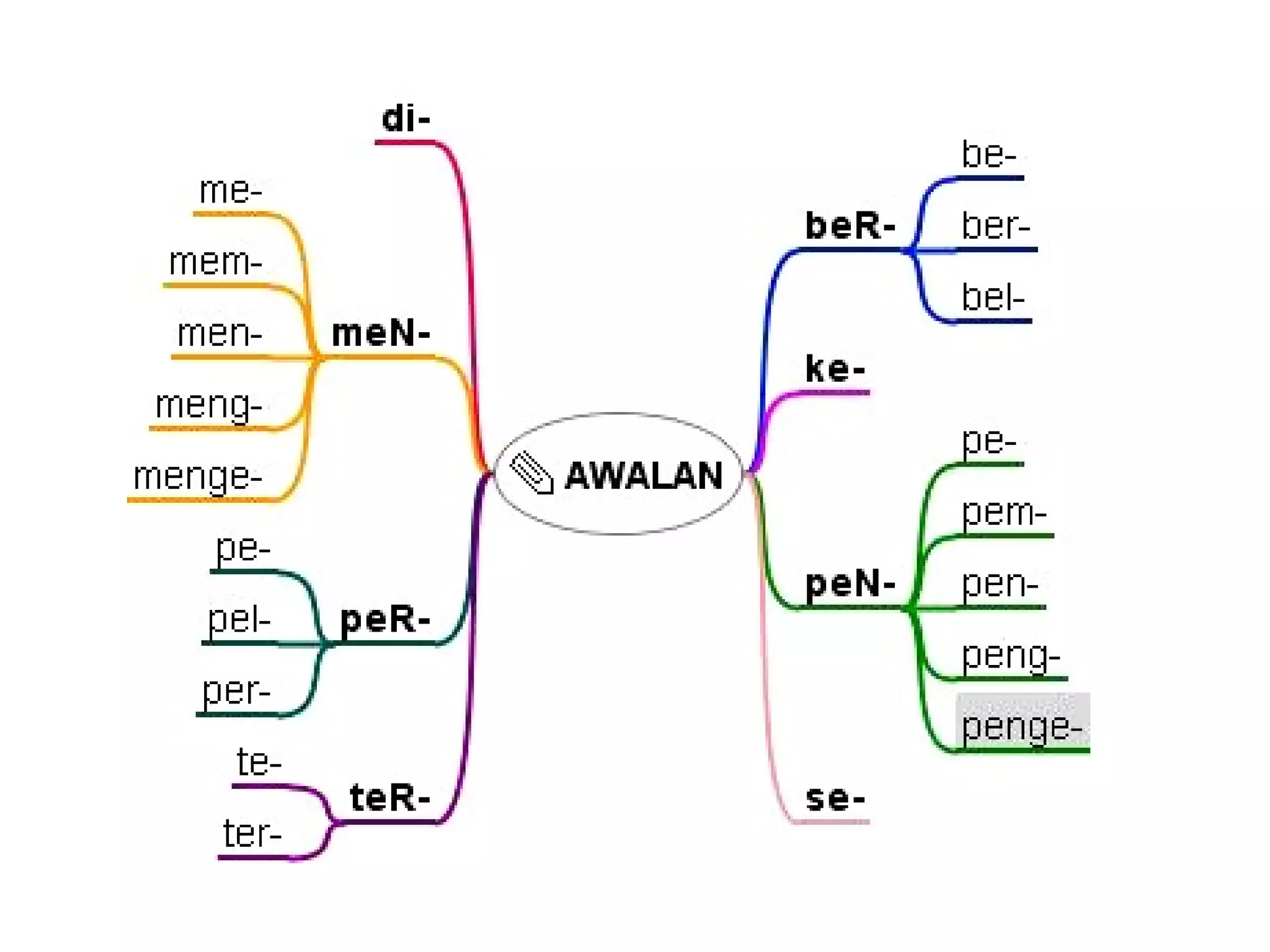 Imbuhan ber | PPT
