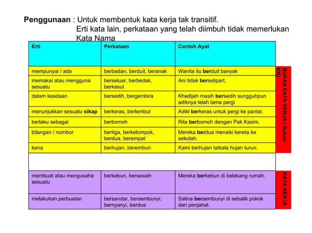 Imbuhan ber | PPT