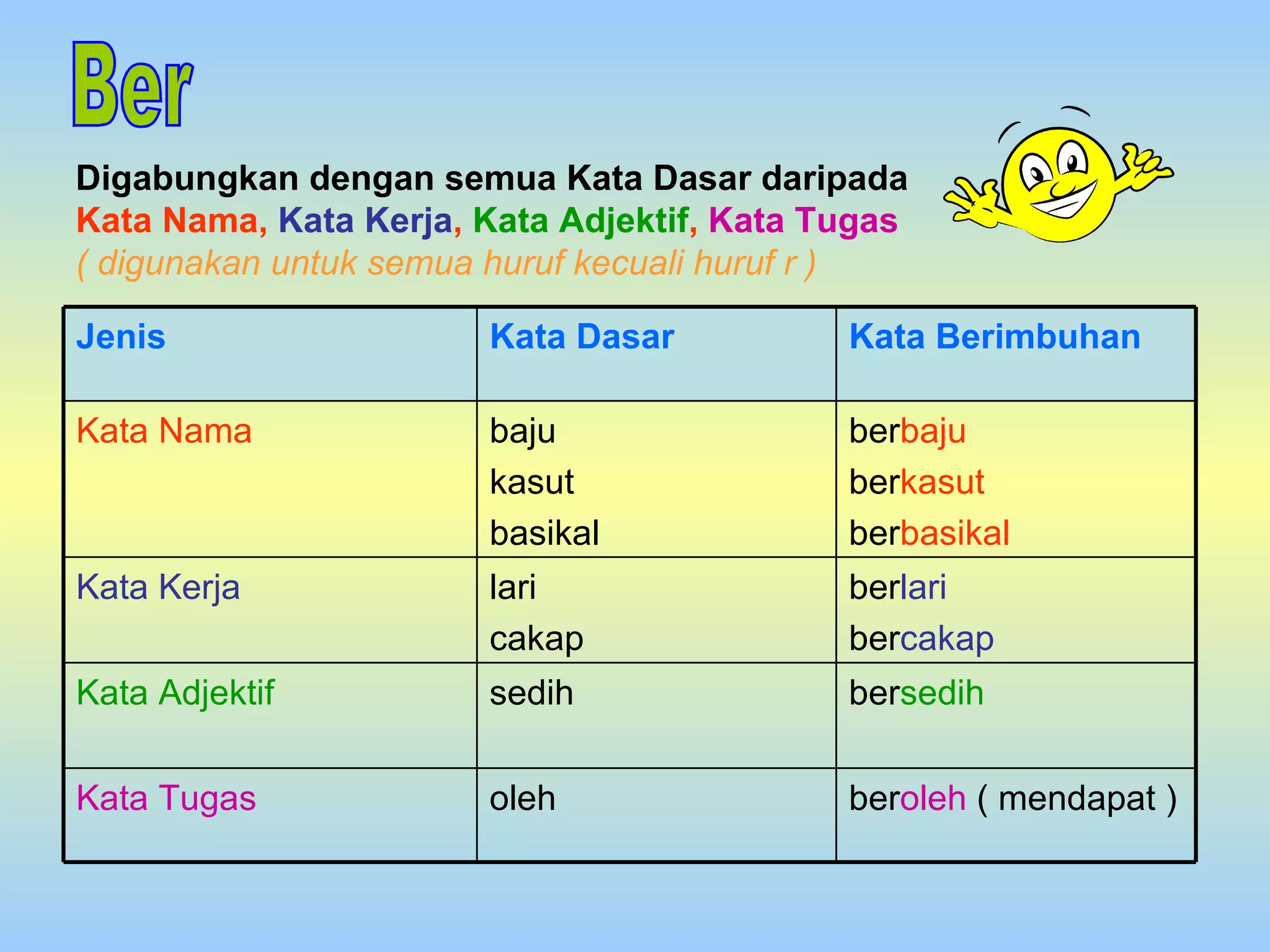 Imbuhan Ber | PPT