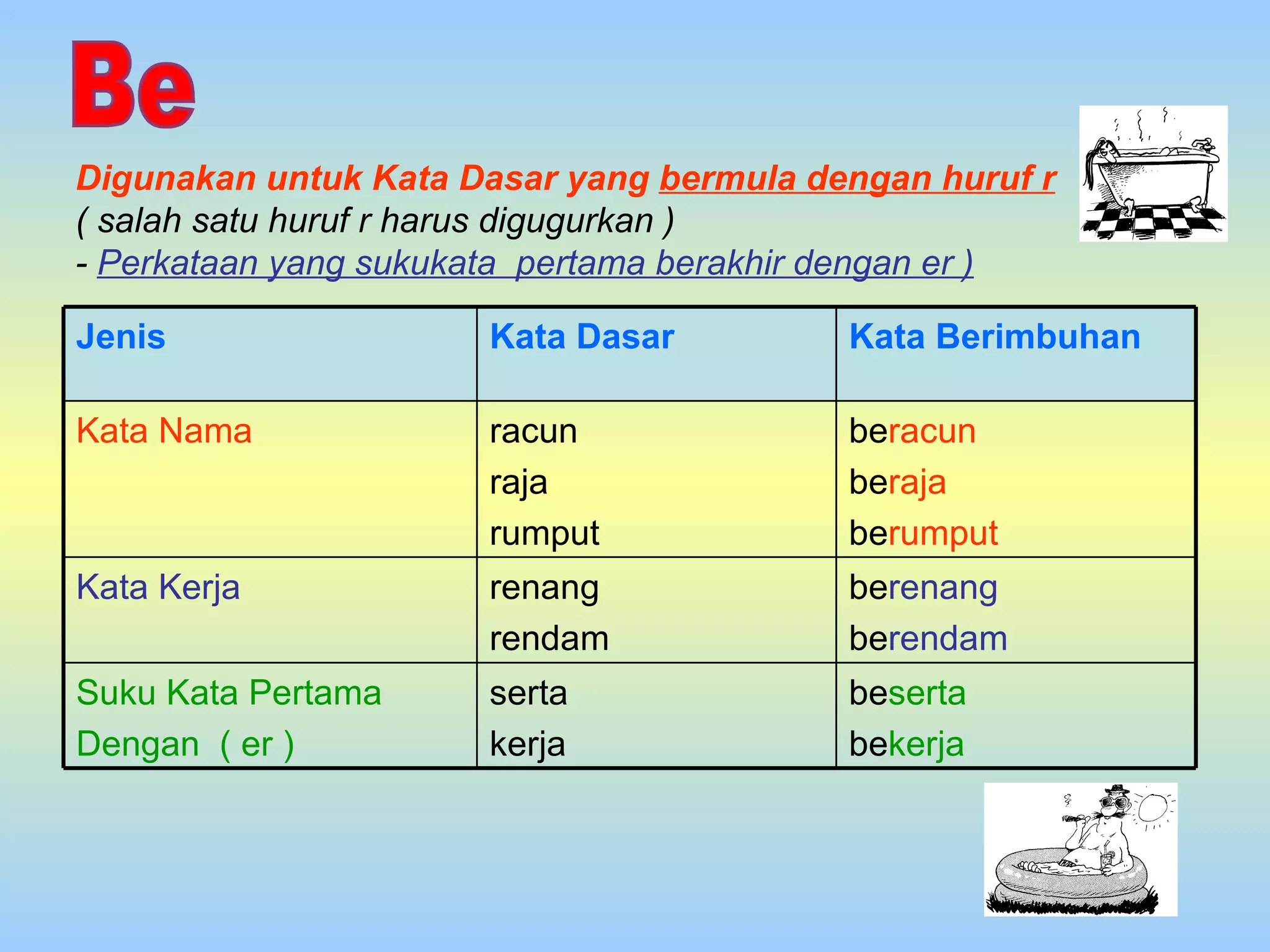 Imbuhan Ber | PPT