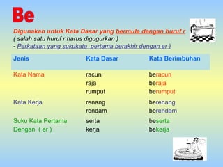 Imbuhan BER~ | PPT