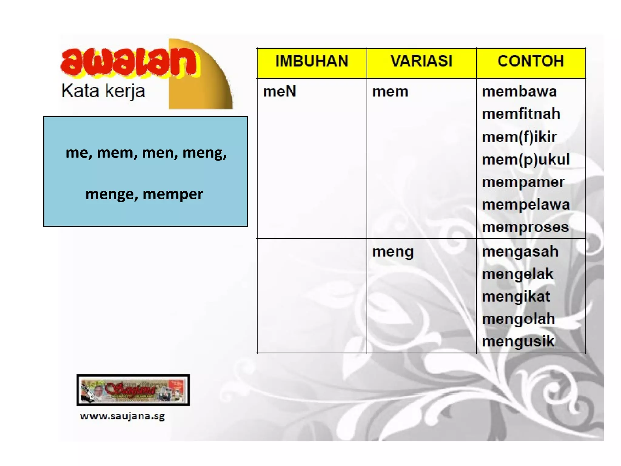 Imbuhan Awalan meN- | PPT