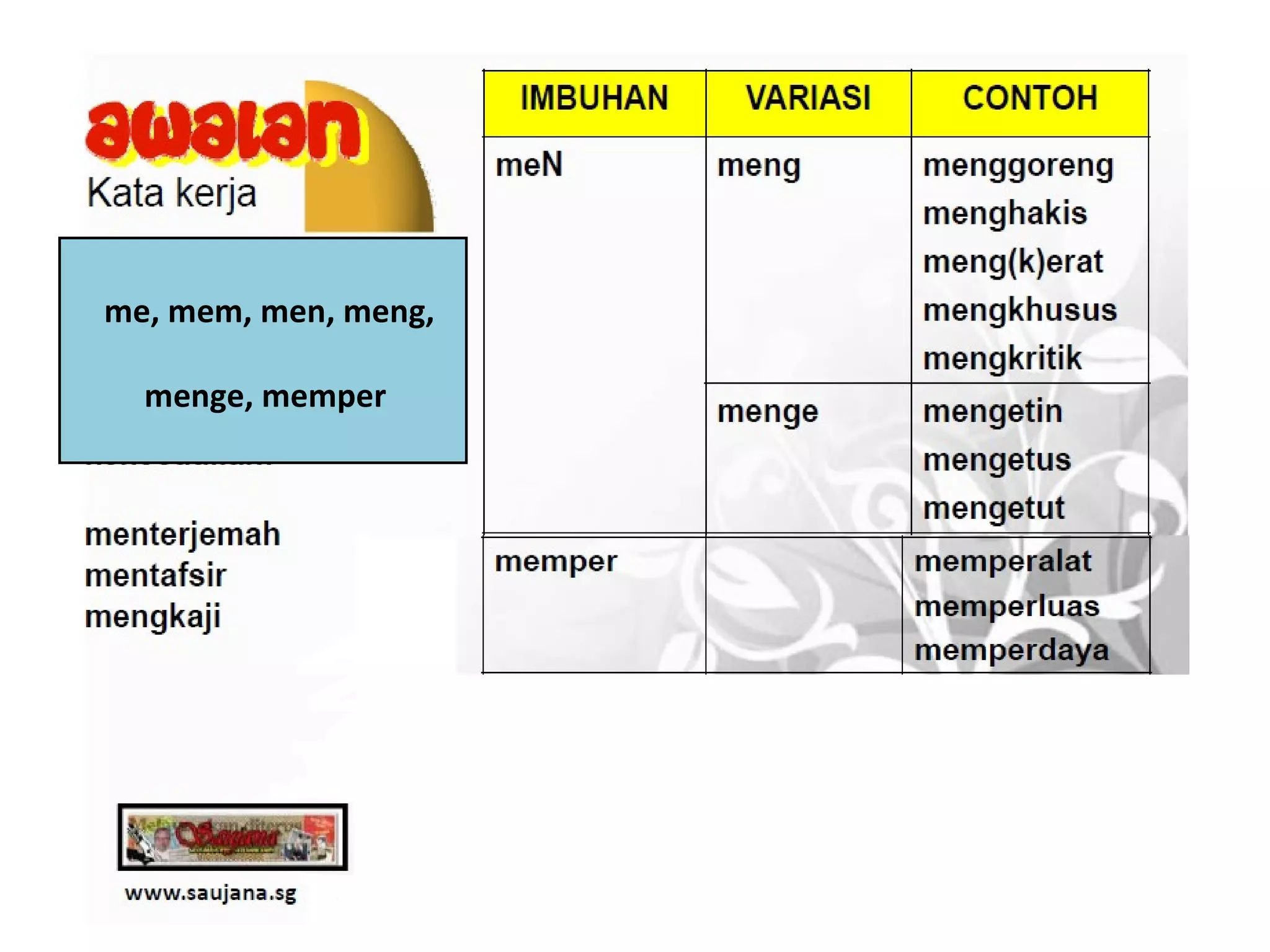 Imbuhan Awalan meN- | PPT
