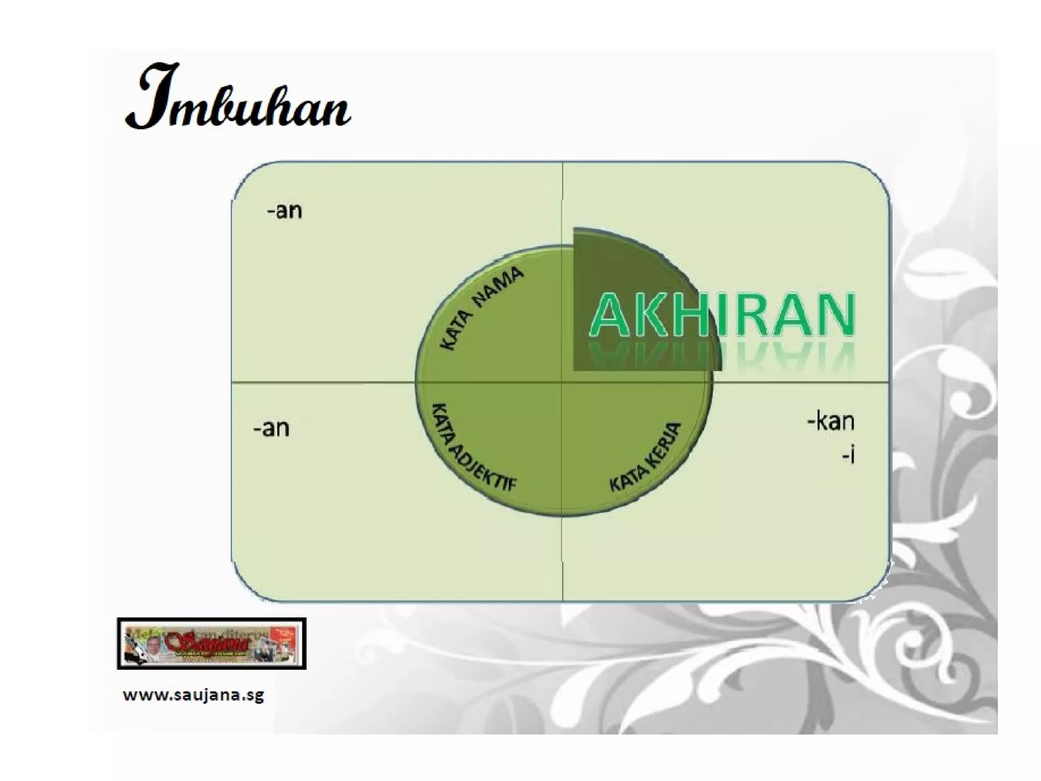 Imbuhan Awalan meN- | PPT