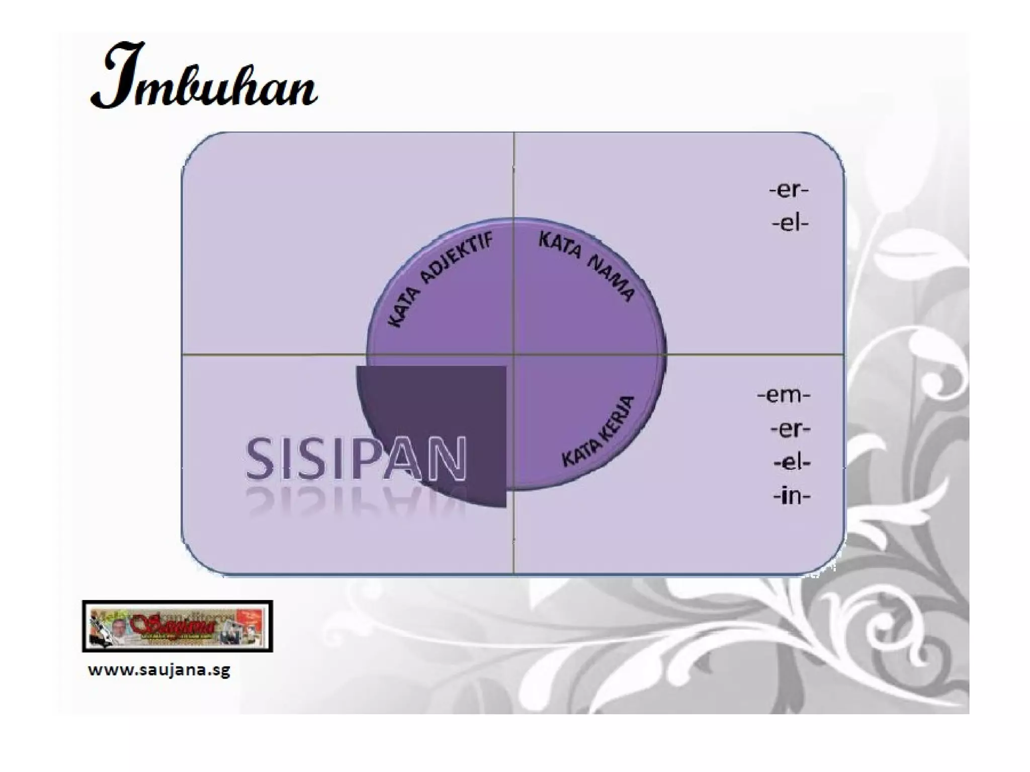 Imbuhan Awalan meN- | PPT