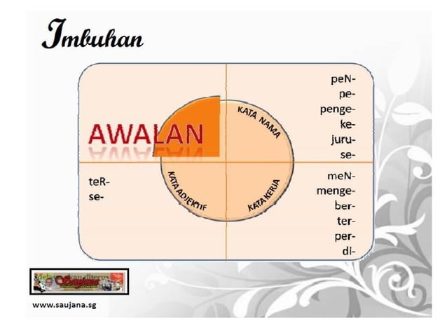 Imbuhan Awalan meN- | PPT
