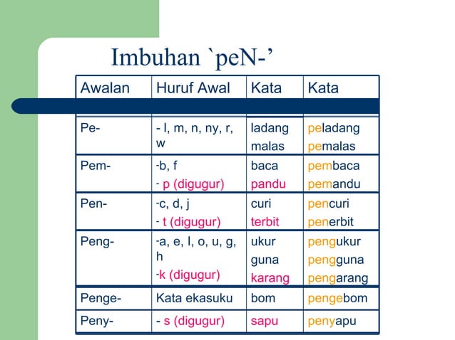 Imbuhan Pe | PPT