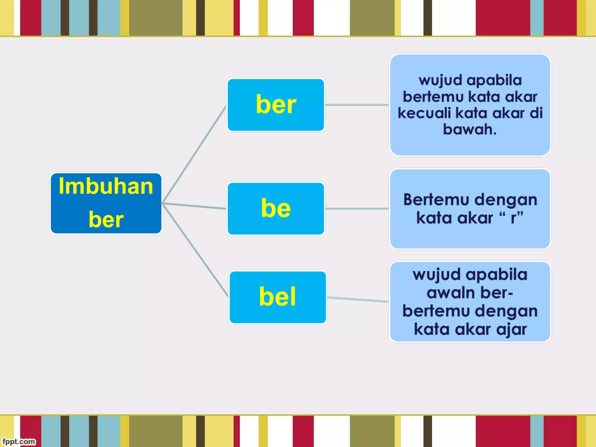 Imbuhan PEN~ | PPT