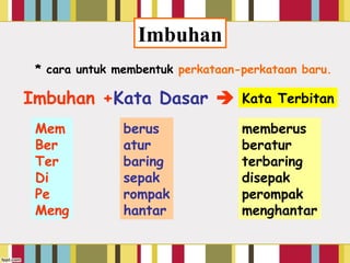 Imbuhan PEN~ | PPT