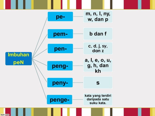 Imbuhan PEN~ | PPT