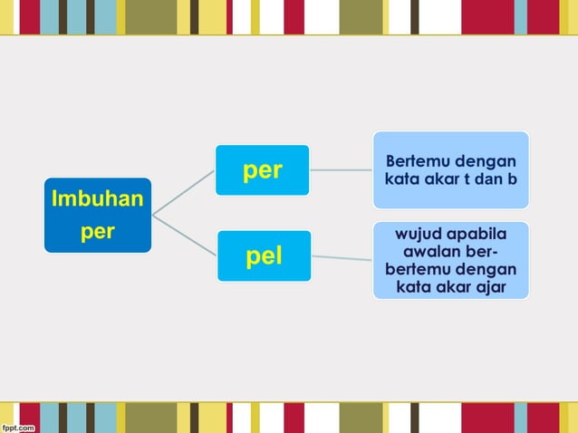 Imbuhan PEN~ | PPT