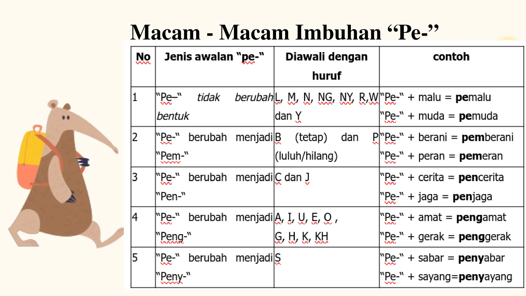 materi imbuhan pe kelas 5 SD kurikulum merdeka | PPTX