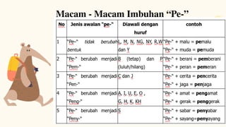 materi imbuhan pe kelas 5 SD kurikulum merdeka | PPTX