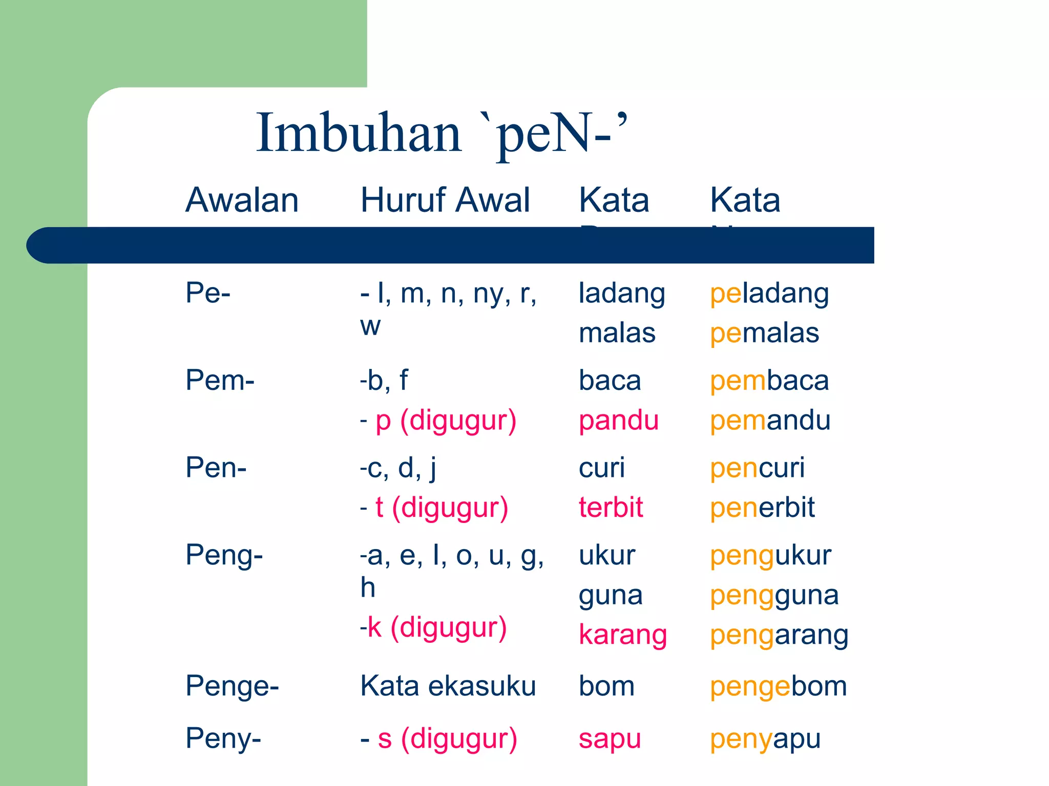 Imbuhan pe (edisi tambahan) | PPT