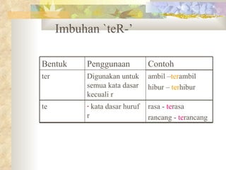 Imbuhan Ter | PPT