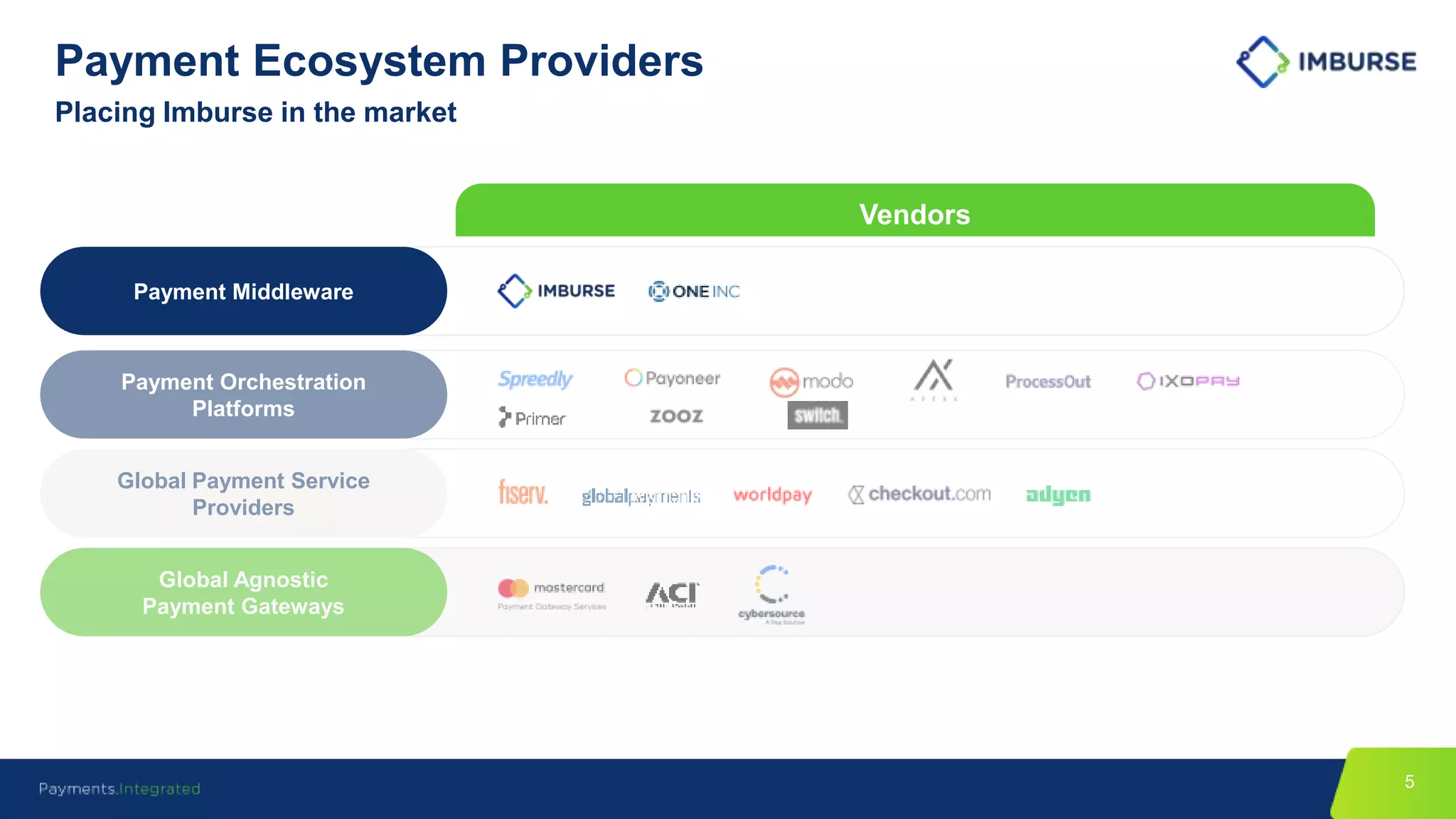 Imburse - InsurTech Innovation Award 2022 | PPTX