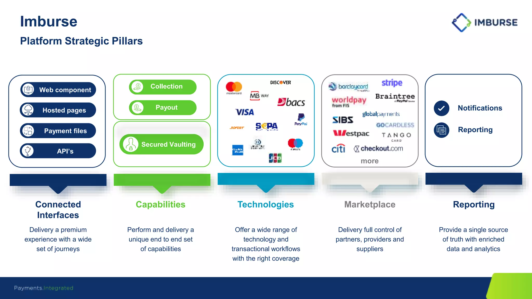 Imburse - InsurTech Innovation Award 2022 | PPTX